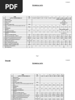 Datasheet - Ducab Cables - 3 & 4 Core | PDF | Cable | Electrical ...