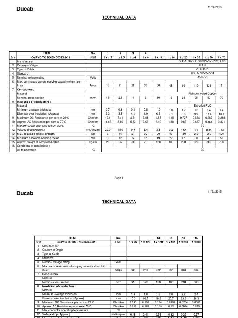 Ducab Cable Specifications Overview | PDF | Electrical Resistance And ...
