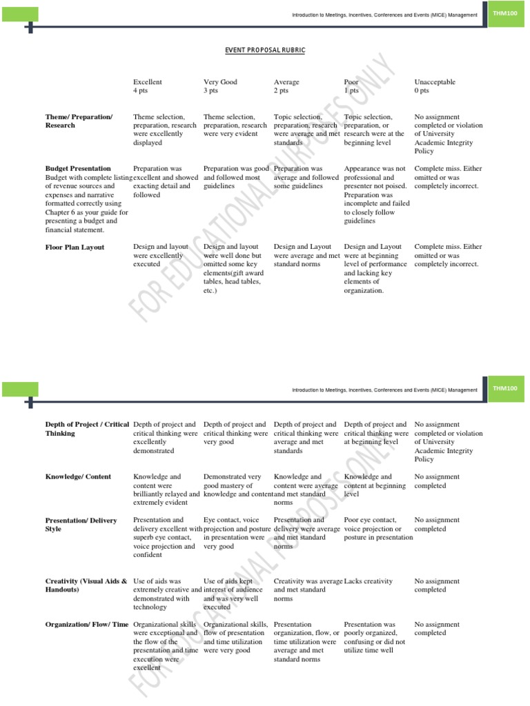 Event Proposal - Rubric | PDF | Lecture | Menu