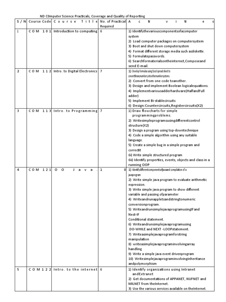 NBTE Computer Science Practicals Guide | PDF | Programming | Computer Program