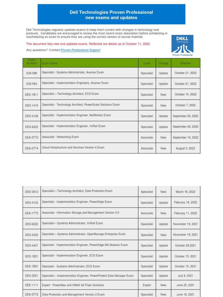 Dell Technologies Proven Professional new and updated exams | PDF | Data Management | Computer ...
