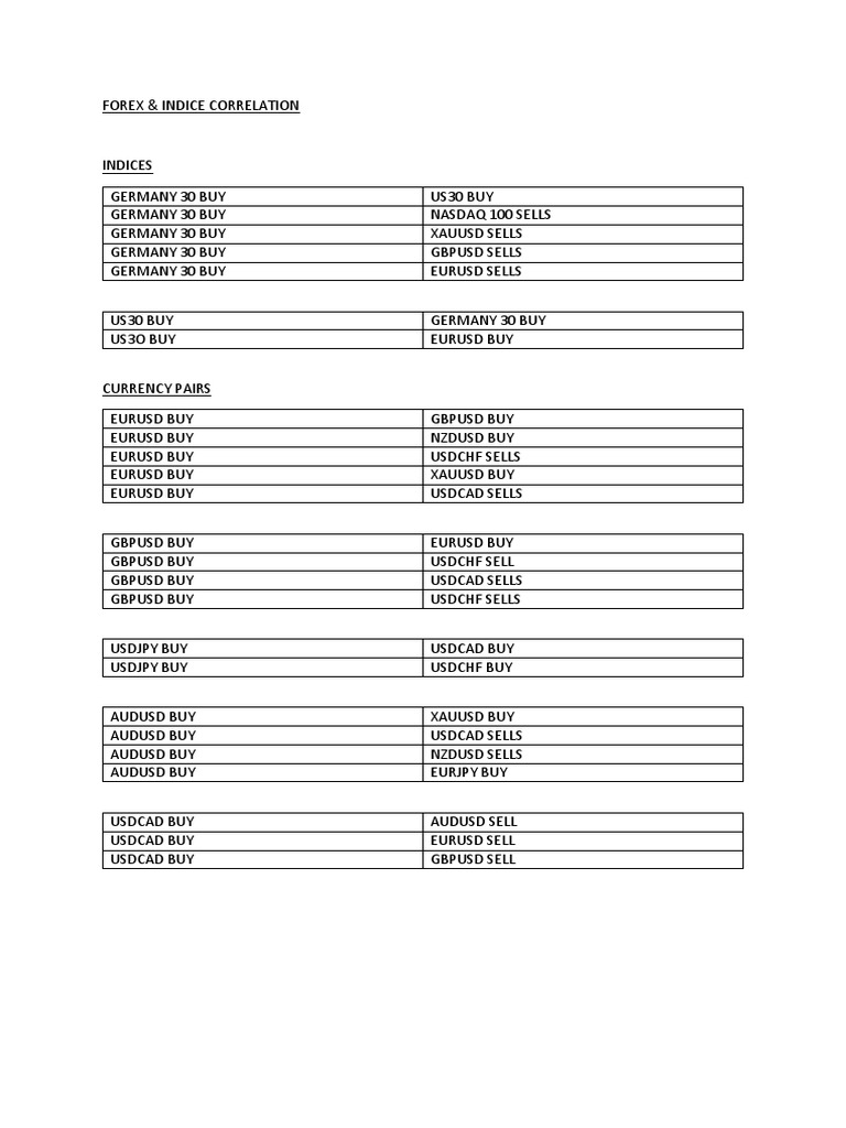 Forex Correlation | PDF