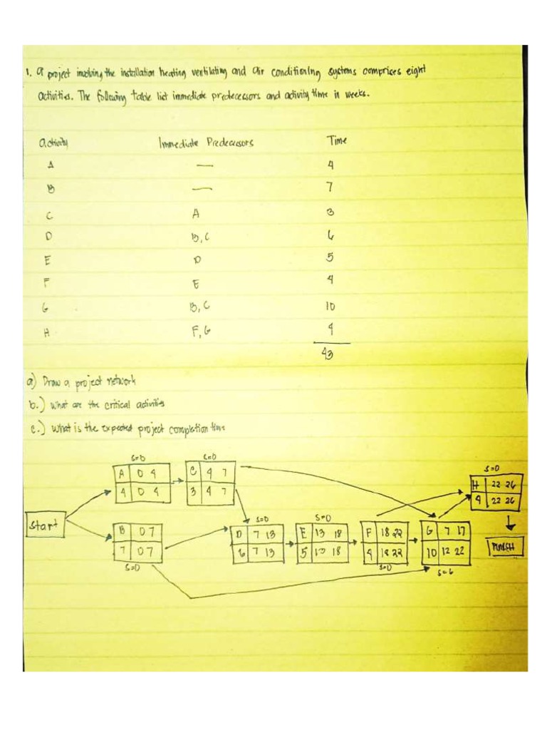 Worksheet 4 Pert-Cpm | PDF