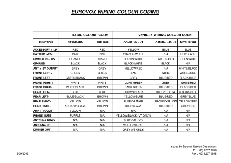 Eurovox Wiring Colour Codes Guide | PDF | Light | Visual Perception