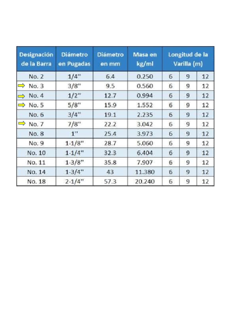 Tabla de Pesos KG ML | PDF