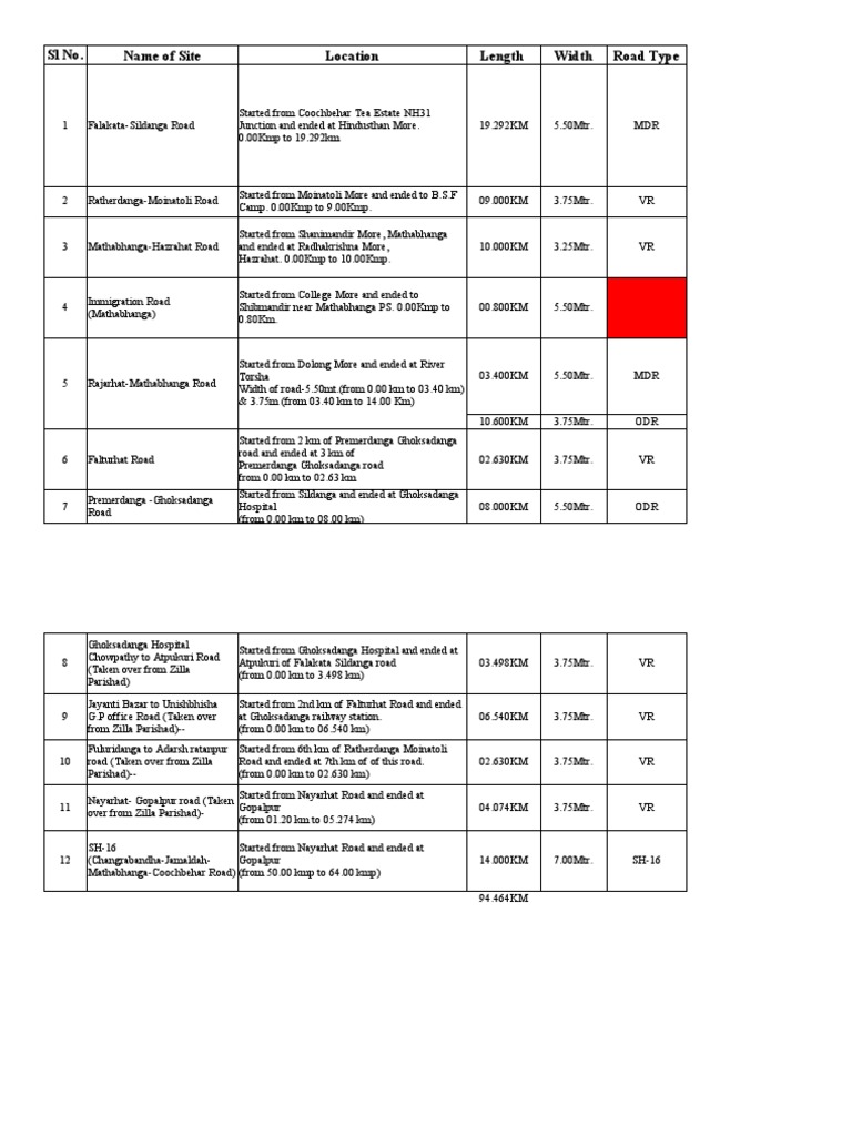 Work Status List | PDF