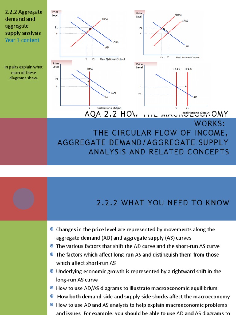 Aqa 2.2 How The Macroeconomy Works: The Circular Flow of Income, Aggregate Demand/Aggregate ...