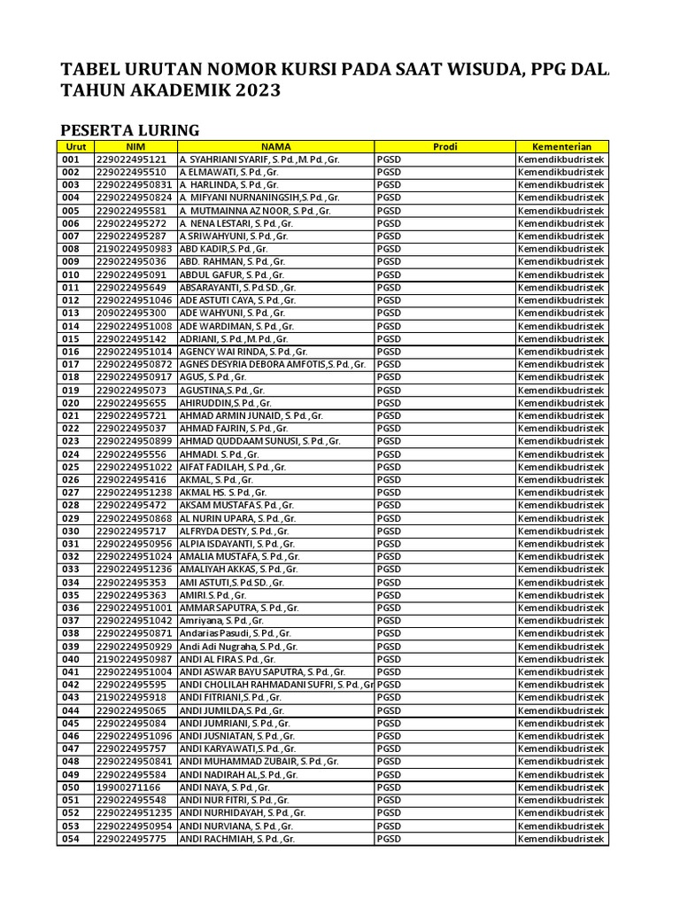 Tabel Urutan Nomor Kursi Pada Saat Wisuda, PPG Dalam Jabatan Tahun ...