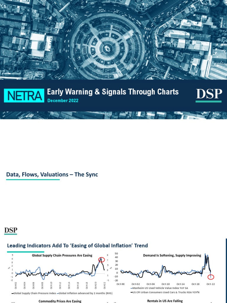 Netra Early Warnings Signals Through Charts - Dec 2022 | PDF | Futures Contract | Inflation