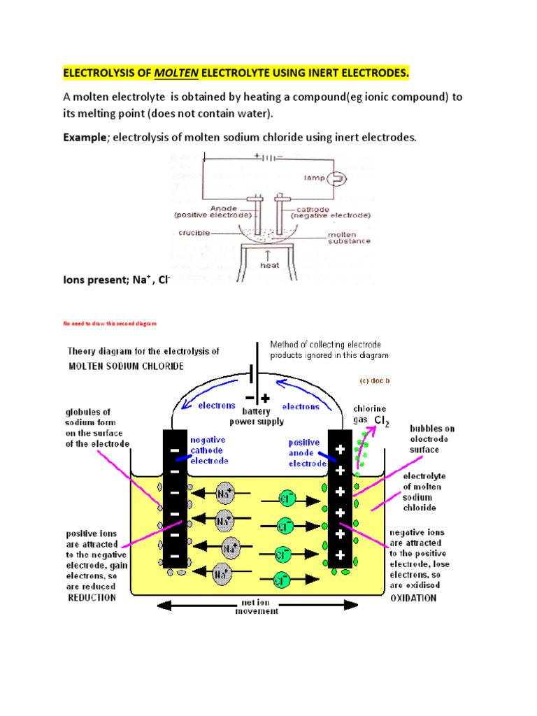 ELECTROLYSIS o Level 2 | PDF | Anode | Ion