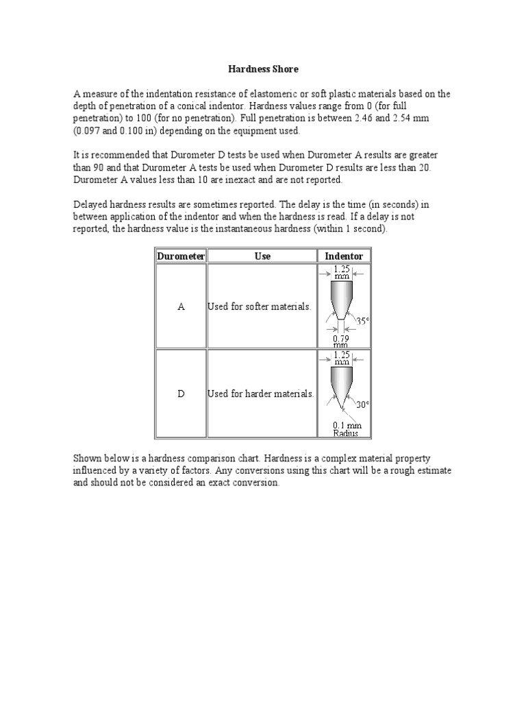 Understanding Shore Hardness Measurements | PDF