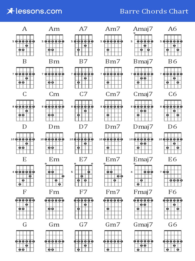 Guitar Barre Chords | PDF | Chess | Chess Theory