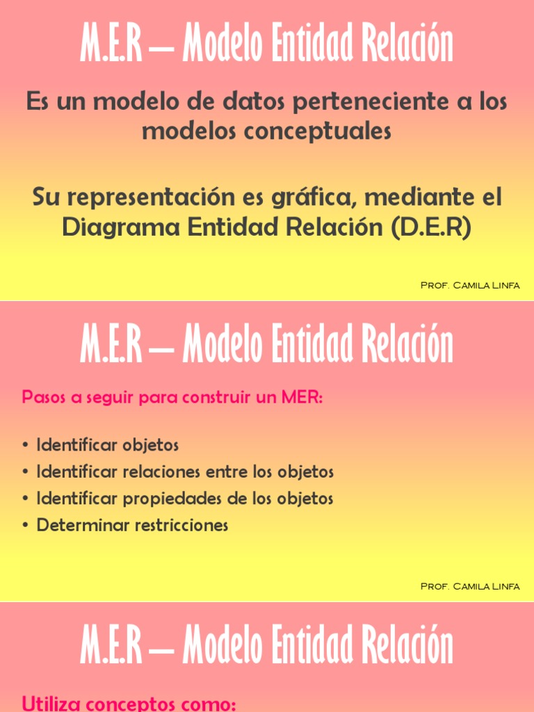 M.E.R - Modelo Entidad Relación | PDF | Bases de datos