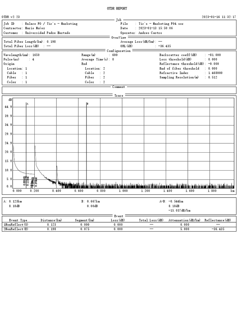 Otdr Report | PDF | Optical Fiber | Natural Philosophy