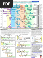 Defense Acquisition Life Cycle Wall Chart v1.3 | PDF | Business