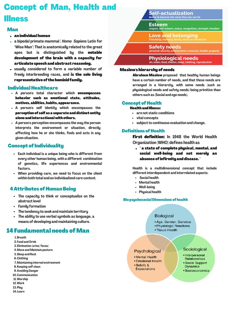 Concept of Man Health and Illness | PDF | Human | Behavior