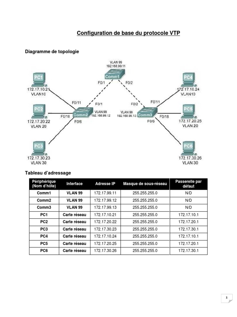 TP Configuration VTP | PDF | Adresse IP | Commutateur réseau