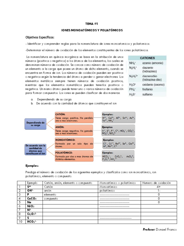 Iones Monoatómicos y Poliatómicos | PDF | Ion | Compuestos químicos