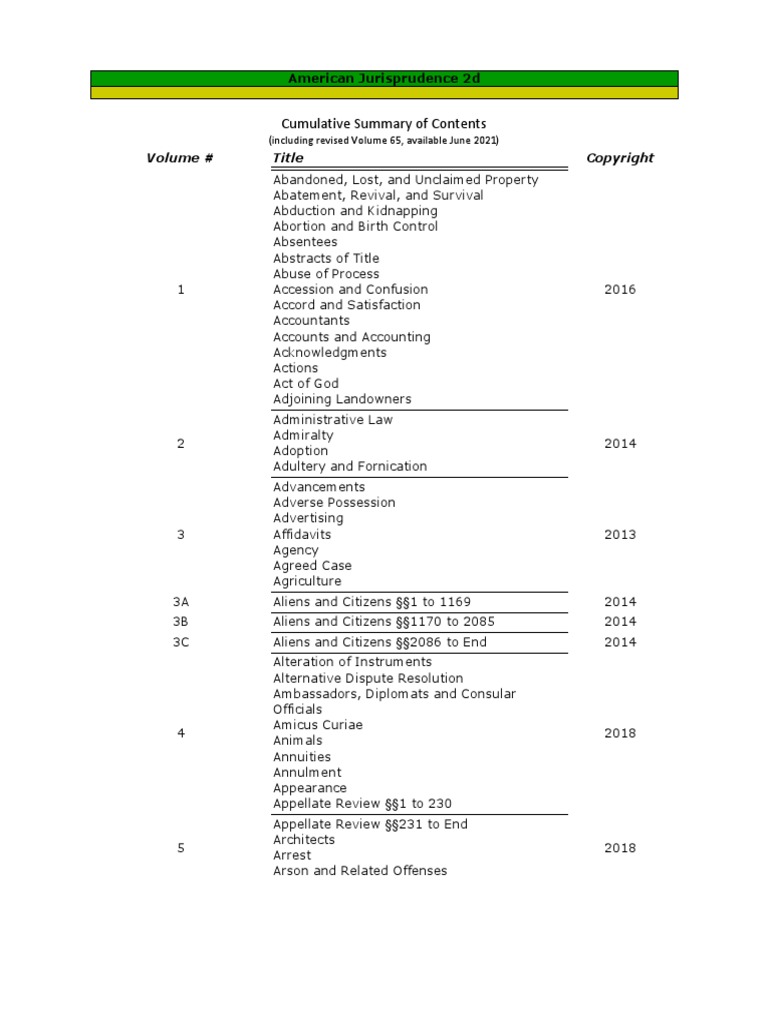 Am. Jur. 2d Cumulative Summary of Contents (2021) | PDF | Bankruptcy ...