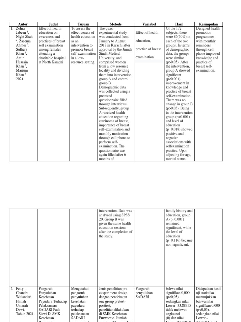 Matriks Jurnal-Rika Mumtahanah S-Kesmas | PDF | Cancer | Breast Cancer