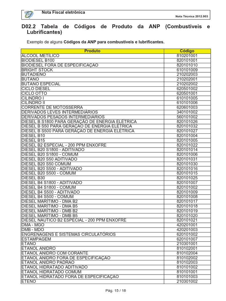 D02.2 Tabela de Códigos de Produto Da ANP (Combustíveis e Lubrificantes ...