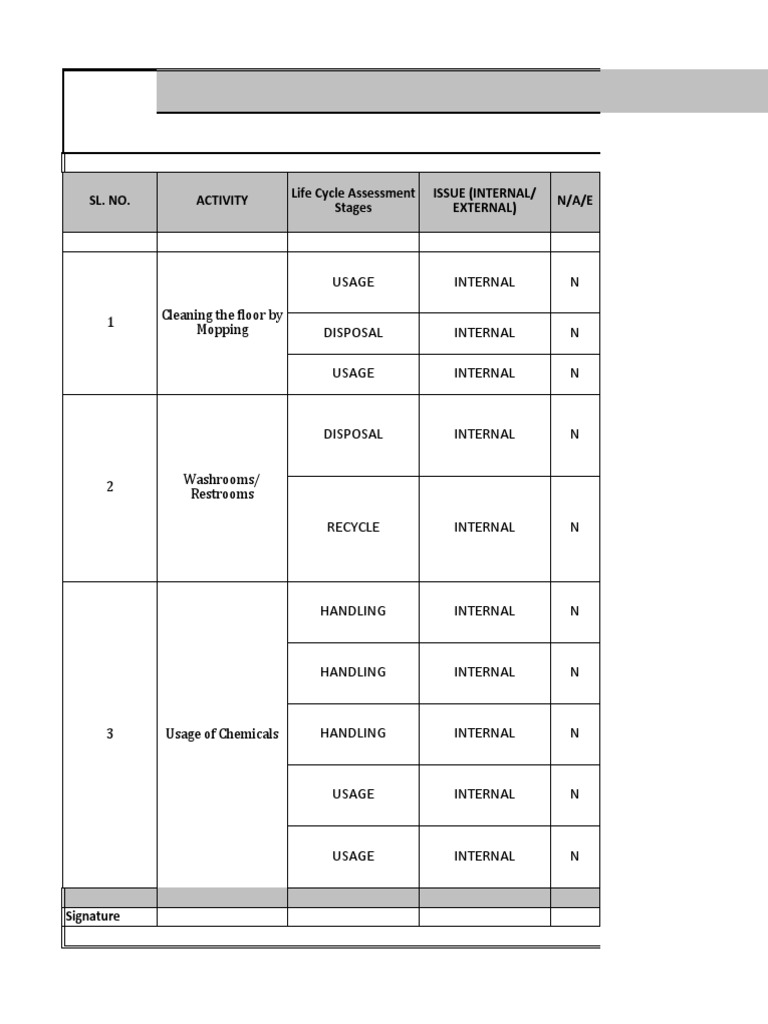 S01.Aspect, Impact & Evaluation | PDF | Waste Management | Pollution