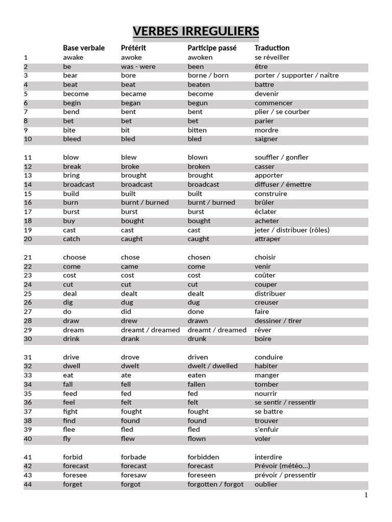 Verbes Irreguliers: Base Verbale Prétérit Par6cipe Passé Traduc6on | PDF