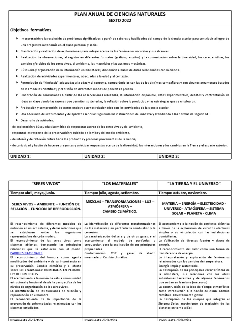 Plan Anual De Ciencias Naturales Sexto 2022 Pdf 4065
