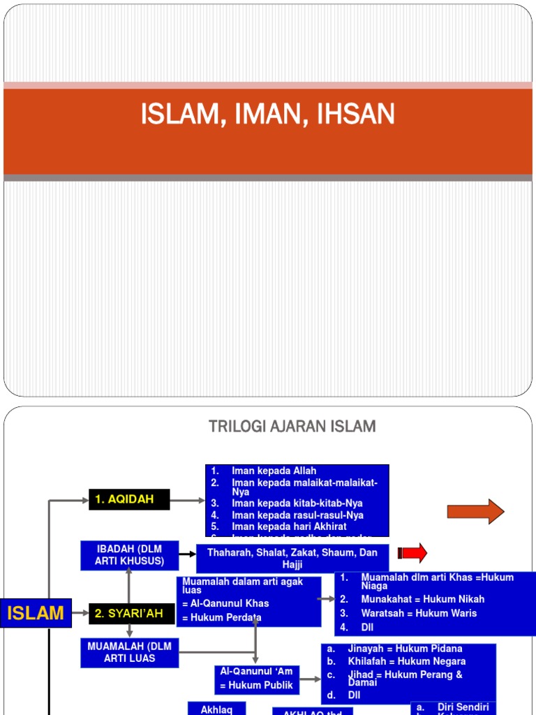 02 - Islam, Iman, Ihsan | PDF
