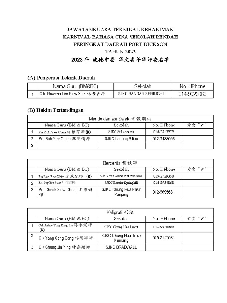 2023 年 波德申县 华文嘉年华评委名单 (A) Pengerusi Teknik Daerah Nama Guru (Bm&Bc) Sekolah No. Hphone 1 014 ...
