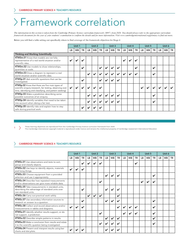 Curriculum Framework Correlation | PDF | Science | Freezing
