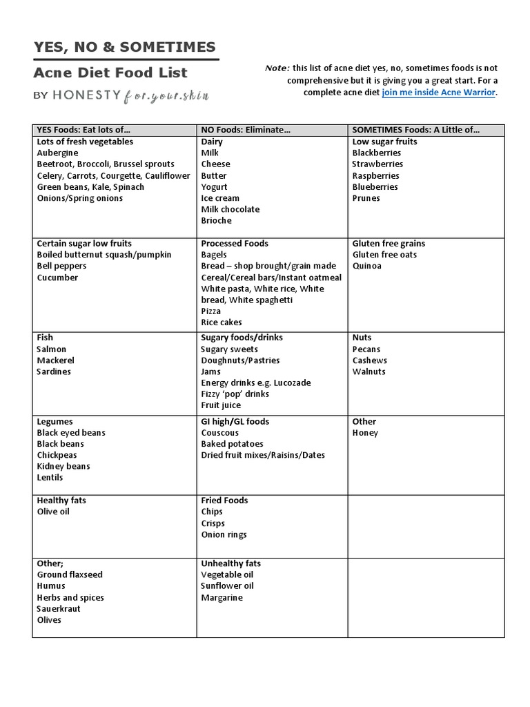 Acne Diet Yes No Sometimes Foods List Honesty For Your Skin | PDF ...