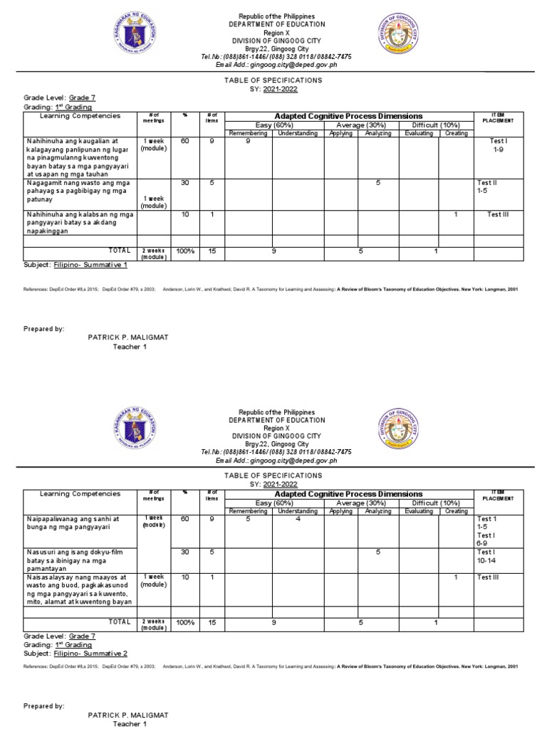 TOS 2022 Filipino 7 and Filipino 8 | PDF | Learning | Cognitive Science