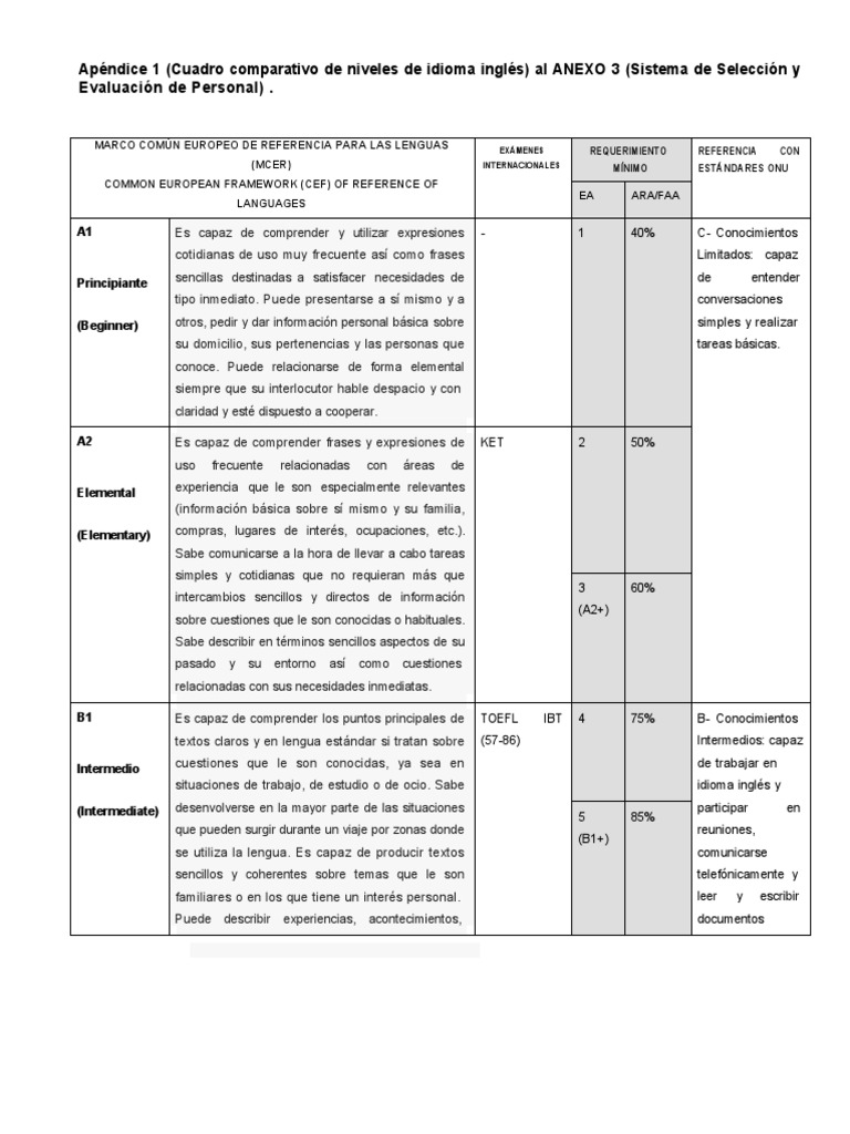 Apéndice 1 Al Anexo 3 CUADRO COMPARATIVO DE IDIOMA. | PDF Apéndice 1 Al Anexo 3 CUADRO COMPARATIVO DE IDIOMA. | PDF
