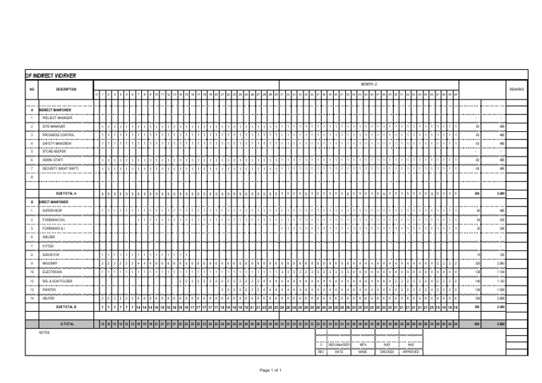 Manpower Schedule | PDF