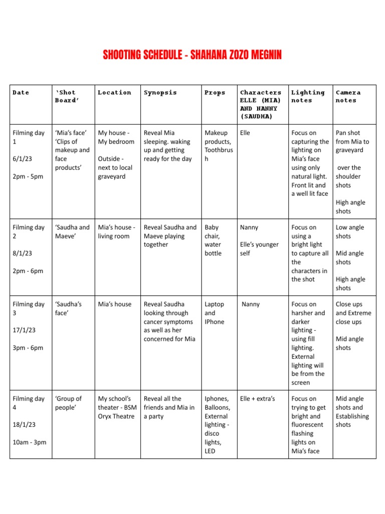 Shooting Schedule, Risk Assesments and Contingecy Plan | PDF