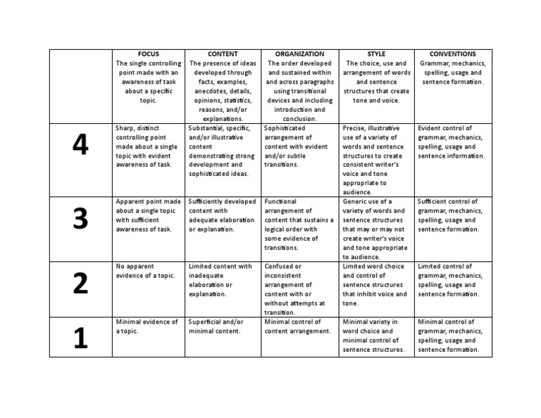 Rubrics Essay | PDF | Syntax | Grammar