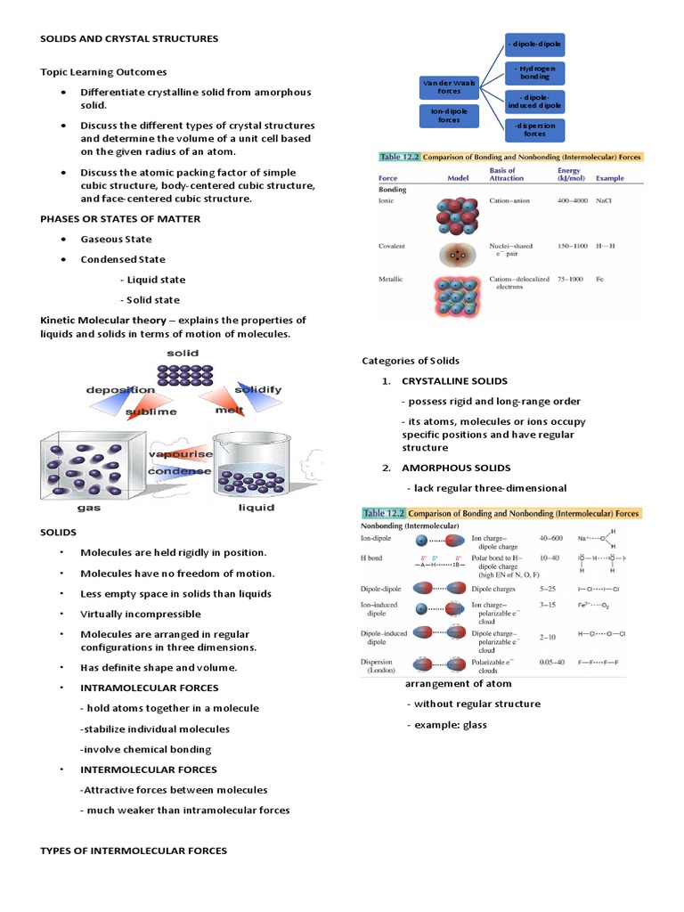 Solids and Crystal Structures | PDF | Intermolecular Force | Crystal