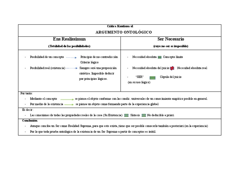 ARGUMENTO ONTOLÓGICO EN KANT TABLA-ESQUEMA | PDF