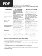 Sintaks Pembelajaran Project Based Learning | PDF