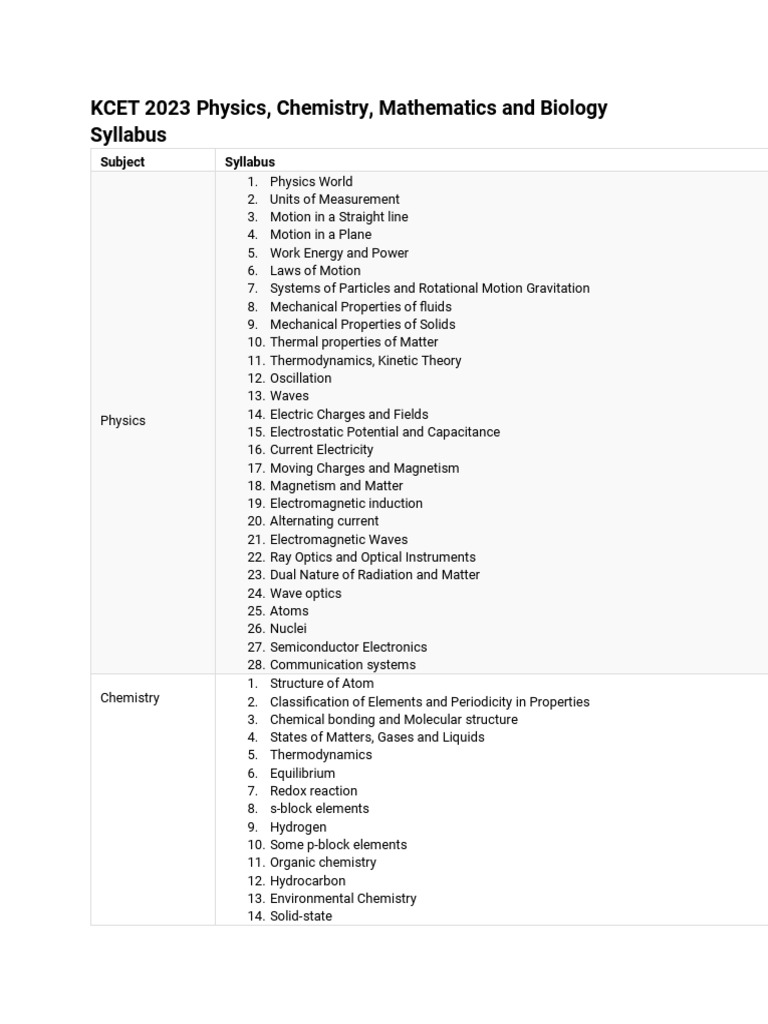 KCET 2023 - Syllabus | PDF | Chemistry | Electromagnetic Radiation