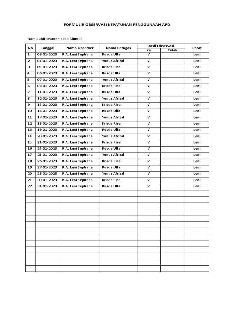 Form Observasi Kepatuhan Penggunaan APD | PDF
