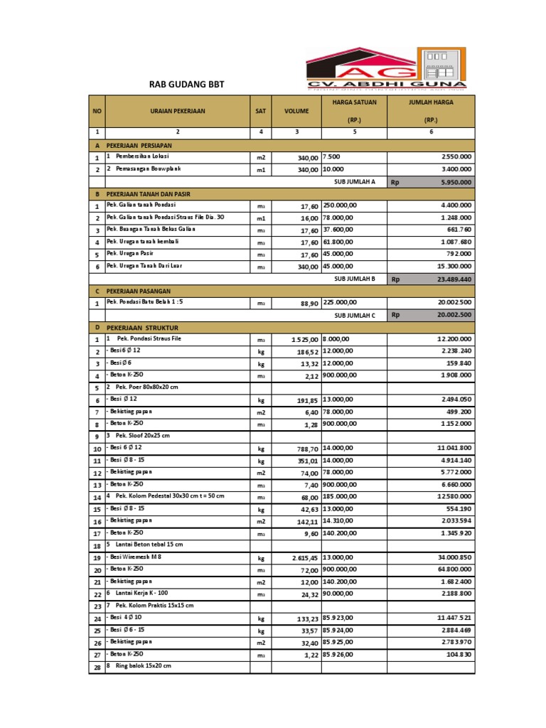 RAB Gudang BBT Detail Biaya | PDF