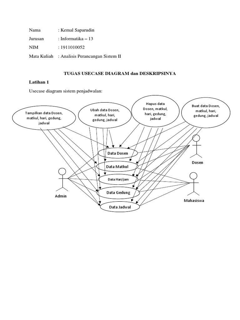 Usecase Diagram | PDF