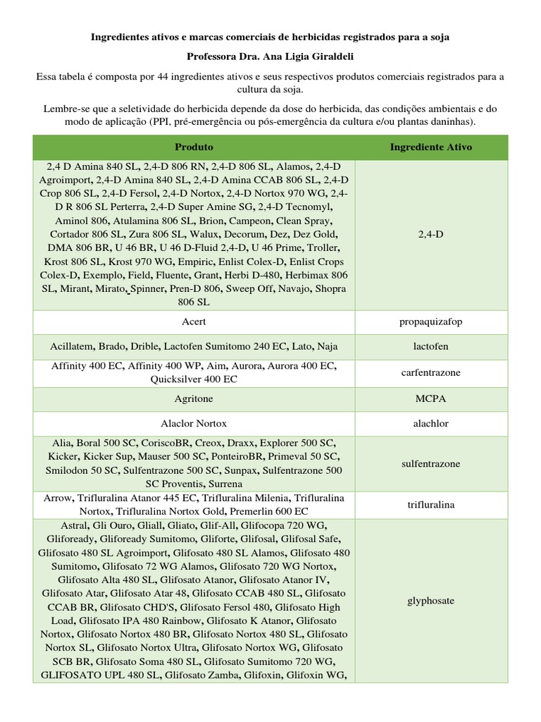 Herbicidas e Culturas Soja | PDF | Biologia | Ciência Ambiental