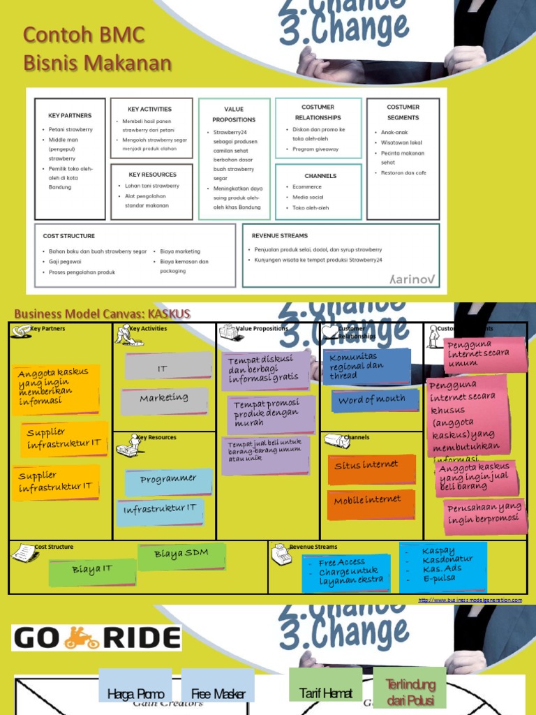 Contoh BMC Bisnis Makanan | PDF