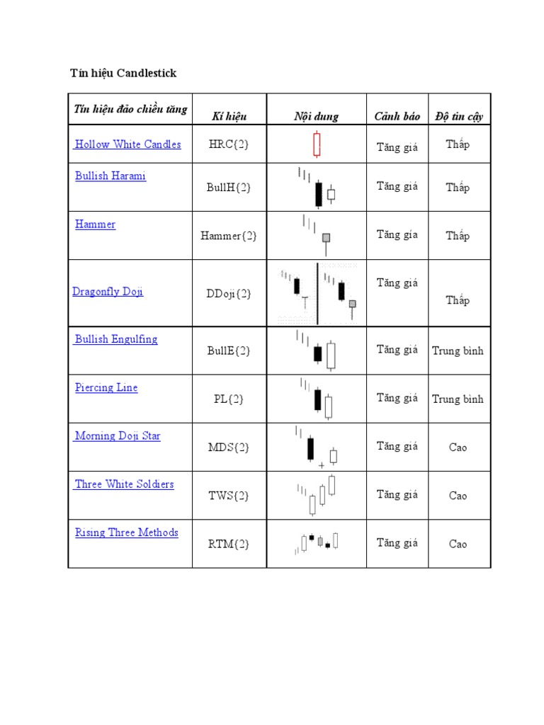 PTKT-Candle Stick | PDF