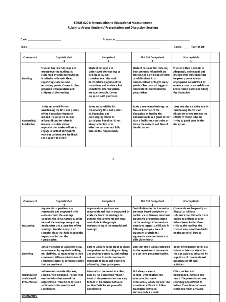 Scoring Rubric For Class Presentations - SVGCC - 2022 | PDF | Evidence ...