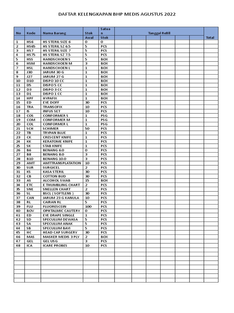 Daftar Kelengkapan BHP Medis Dan Obat | PDF