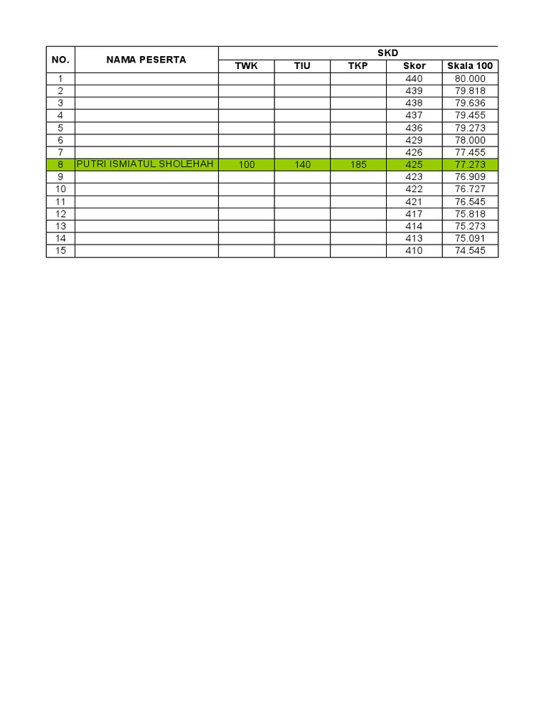 Perhitungan Skd Skb Pdf